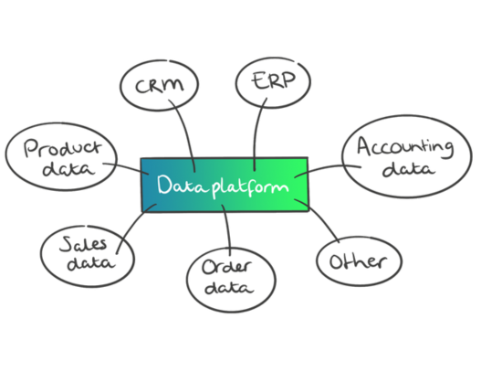 Data Insights & Analytics | Cloud++