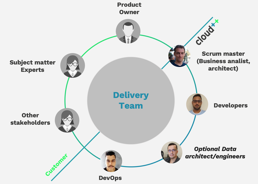 Platform development | Cloud++