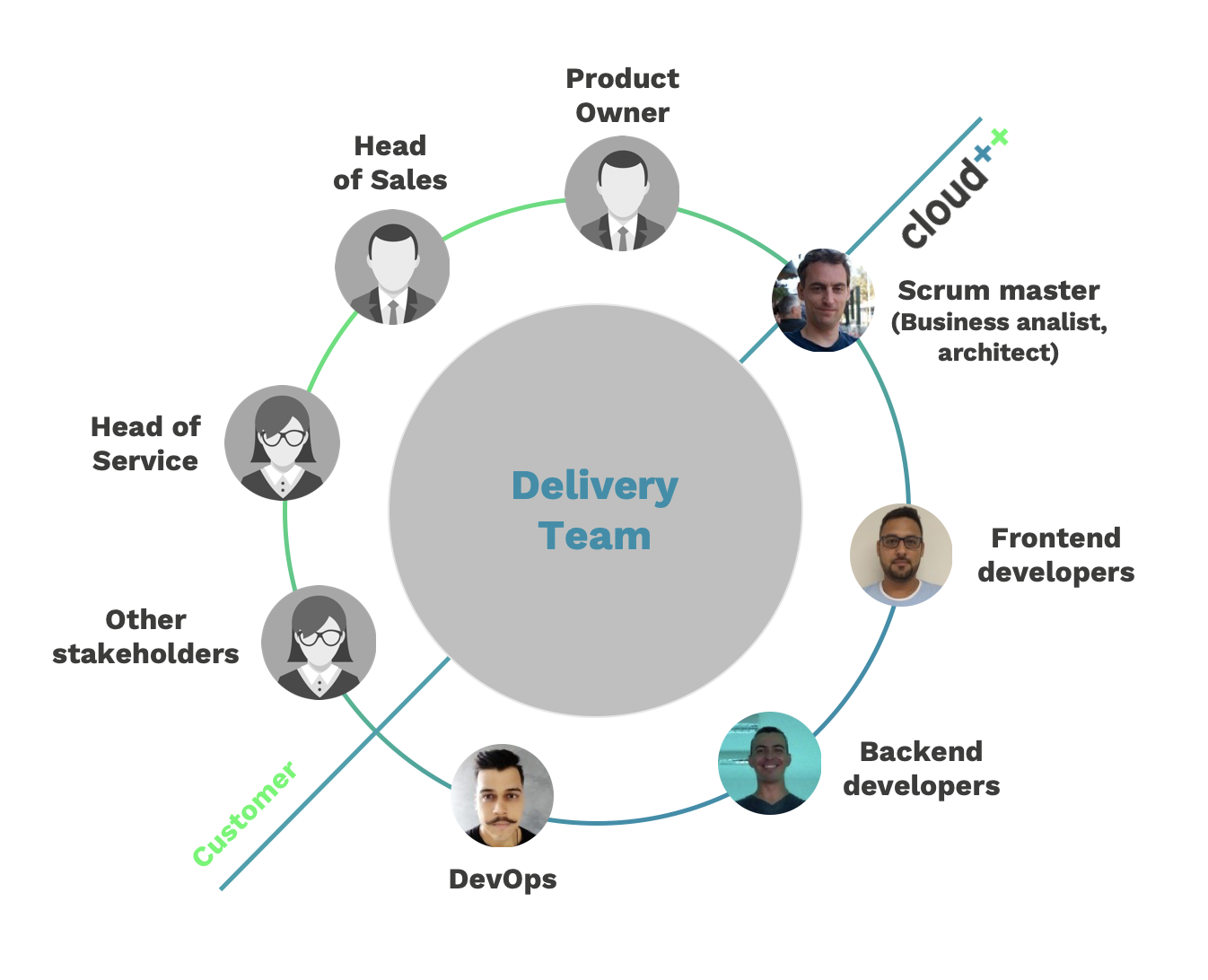 Business Process Automation | Cloud++