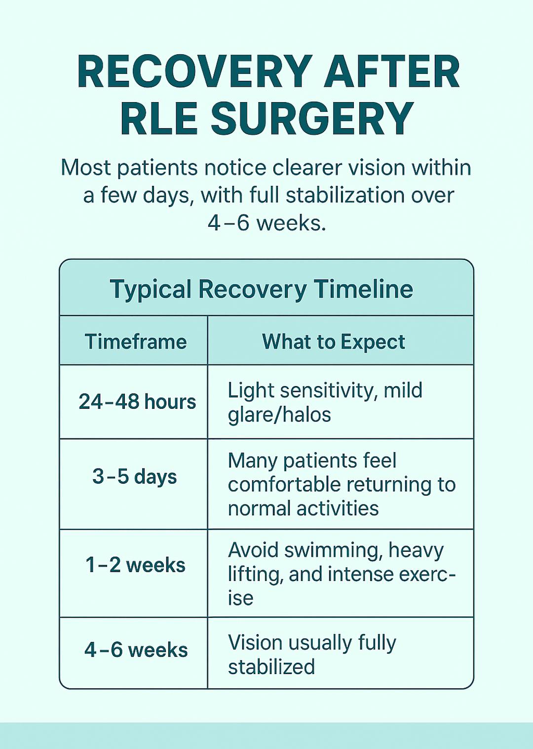 RLE Eye Surgery in Houston | RLE vs LASIK | CLS Health