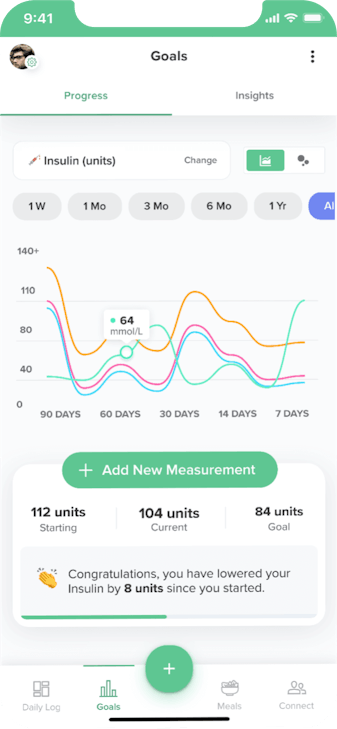 Carb Manager Features: The #1 Keto Diet App Toolkit | Carb Manager