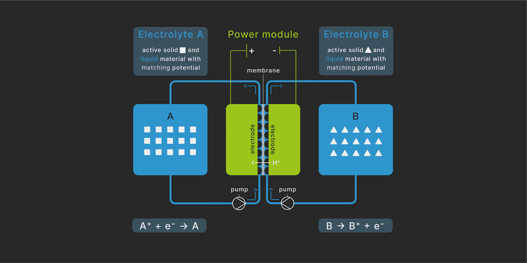 Uniper Und Cmblu Bauen Megawatt-Speicher Aus Organischen Solid-Flow – XHYY