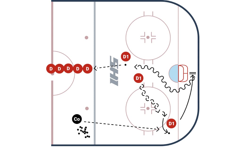 7 Effective Puck Protection Drills for Defenseman | CoachTube Blog