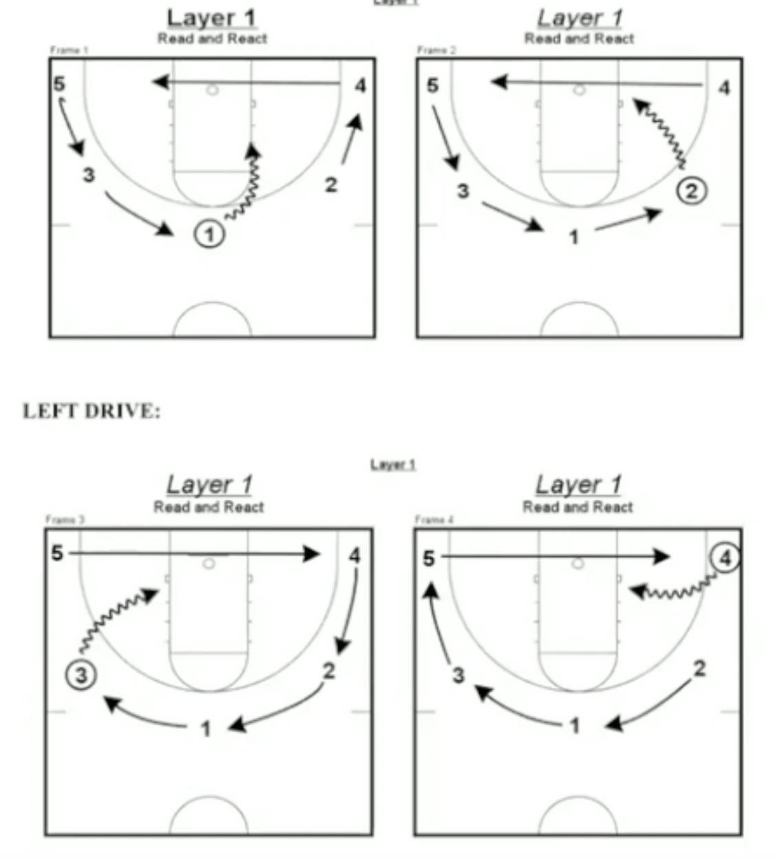 Off-Ball Movement Tips and Strategies: Lessons From the NBA Finals ...