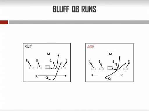 Get Your Offense a +1 With the QB Run Game | CoachTube Blog