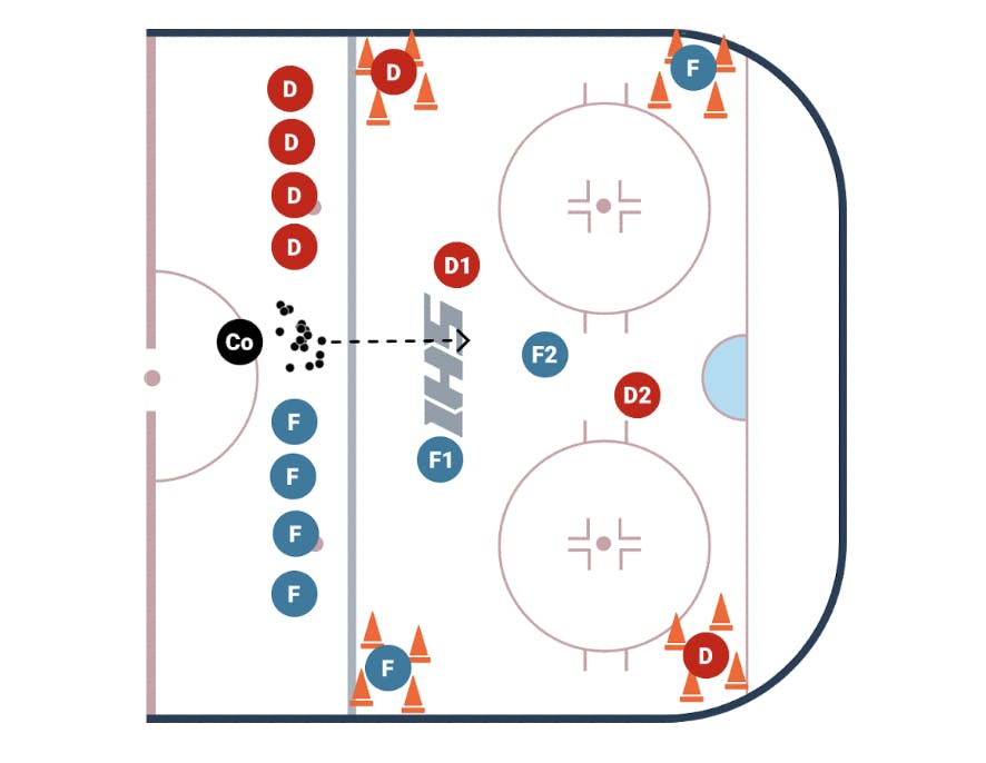 7 Effective Puck Protection Drills for Defenseman | CoachTube Blog