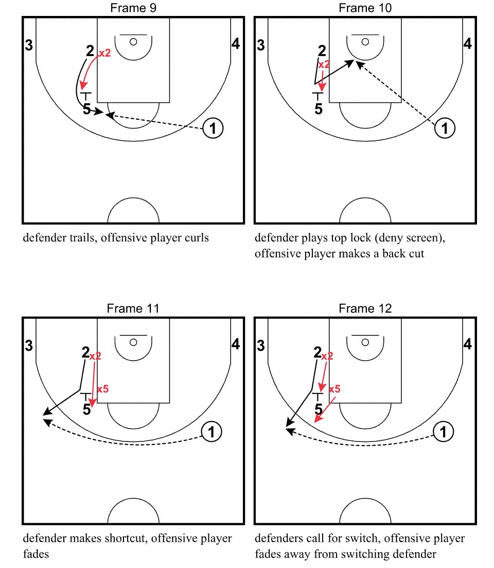 Off-Ball Movement Tips and Strategies: Lessons From the NBA Finals ...