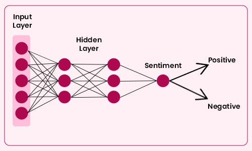 Sentiment Analysis In Ml Algorithms And Applications Defined Blog