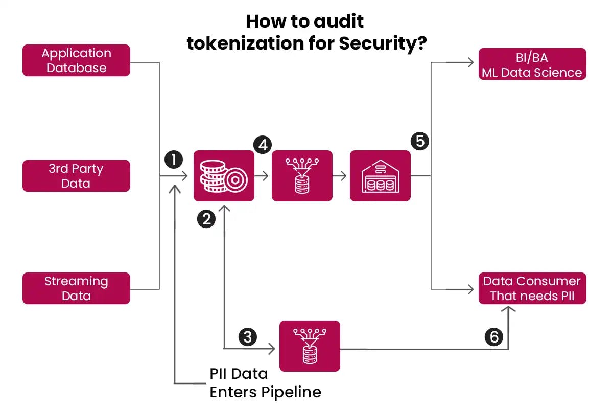 What Are Security Audits In Blockchain Blog