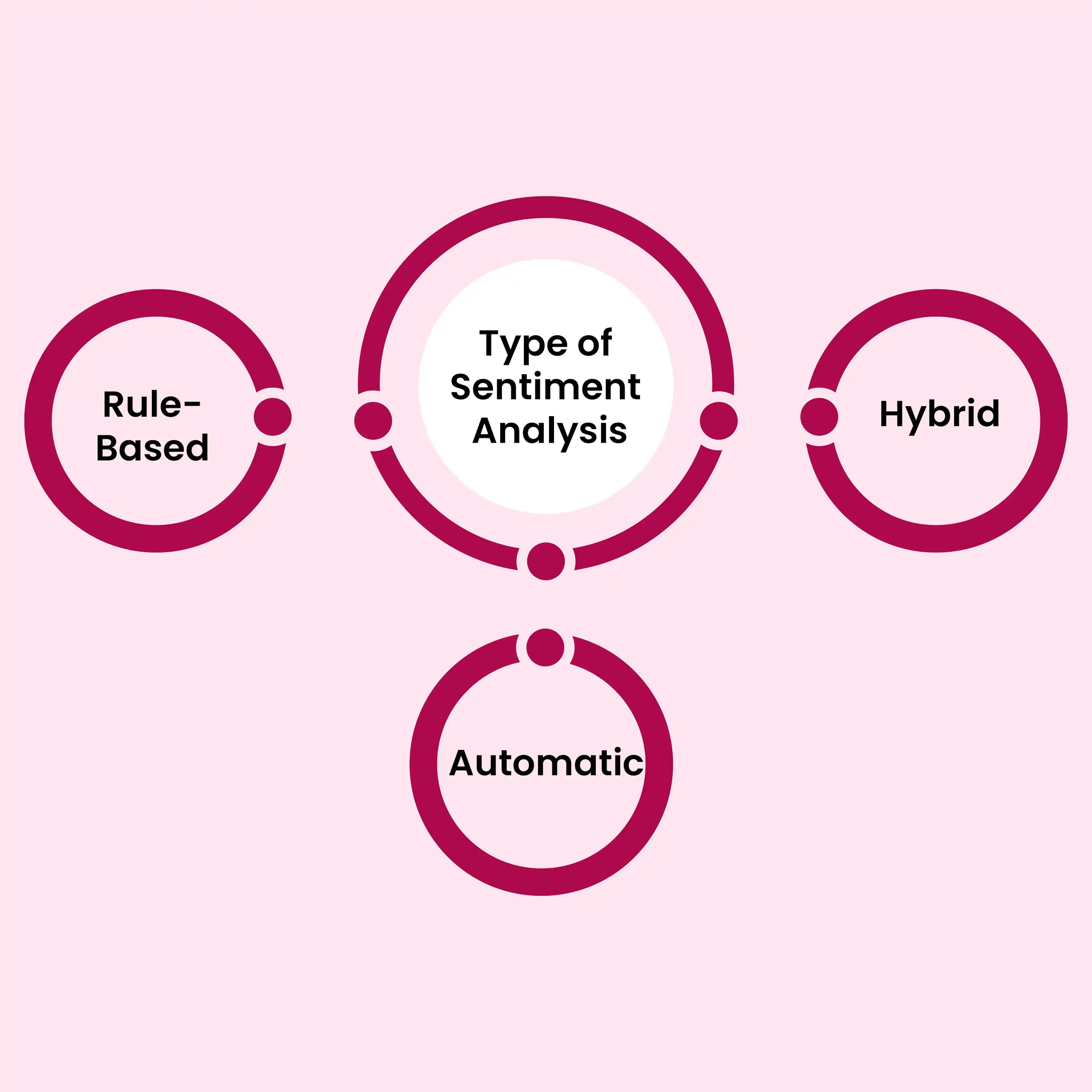 Sentiment Analysis In Ml Algorithms And Applications Defined Blog 