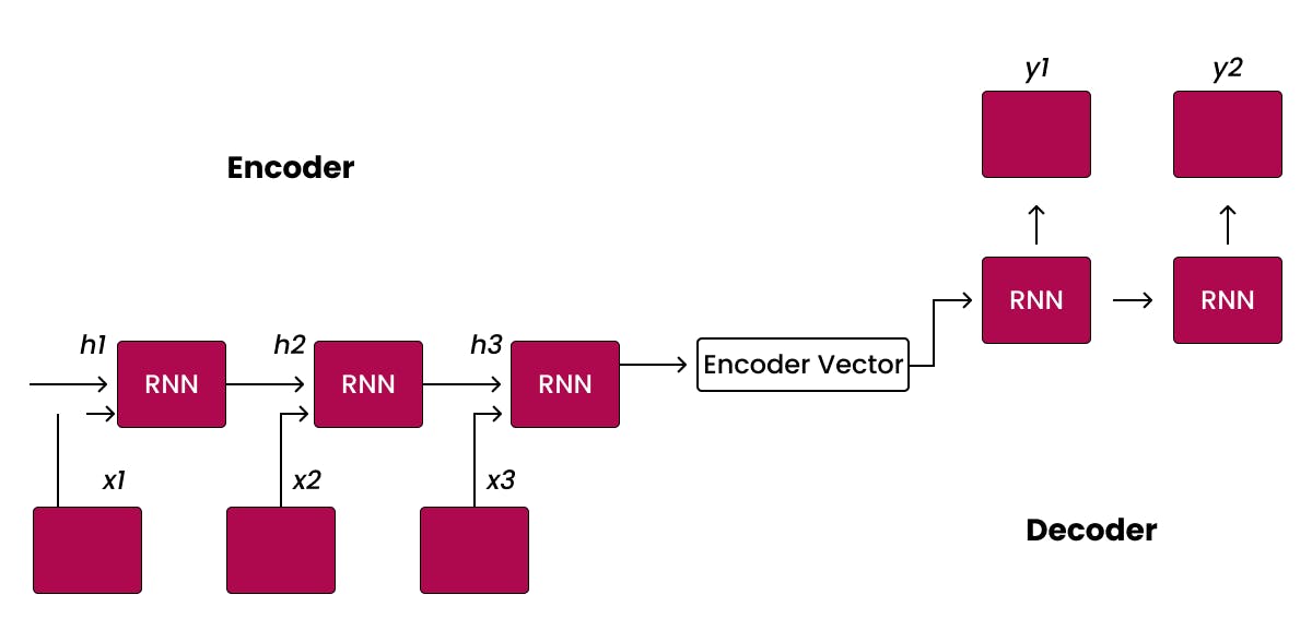 How To Build A Generative Ai Model For Image Synthesis Blog