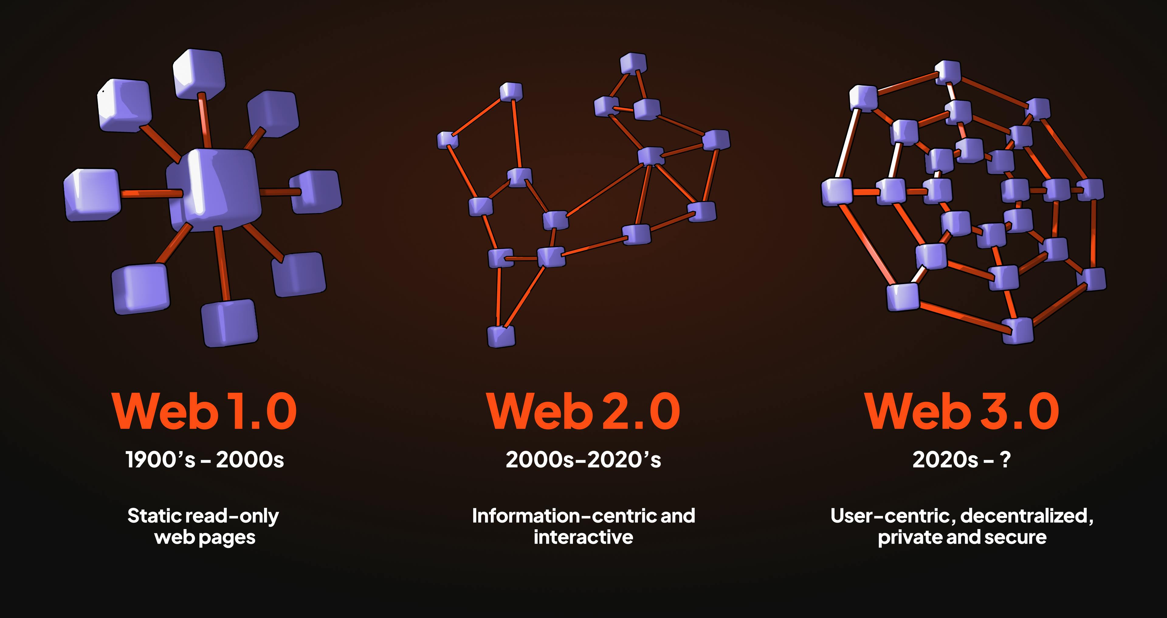 What is Web 3.0: A Deep Dive into the Decentralized Internet
