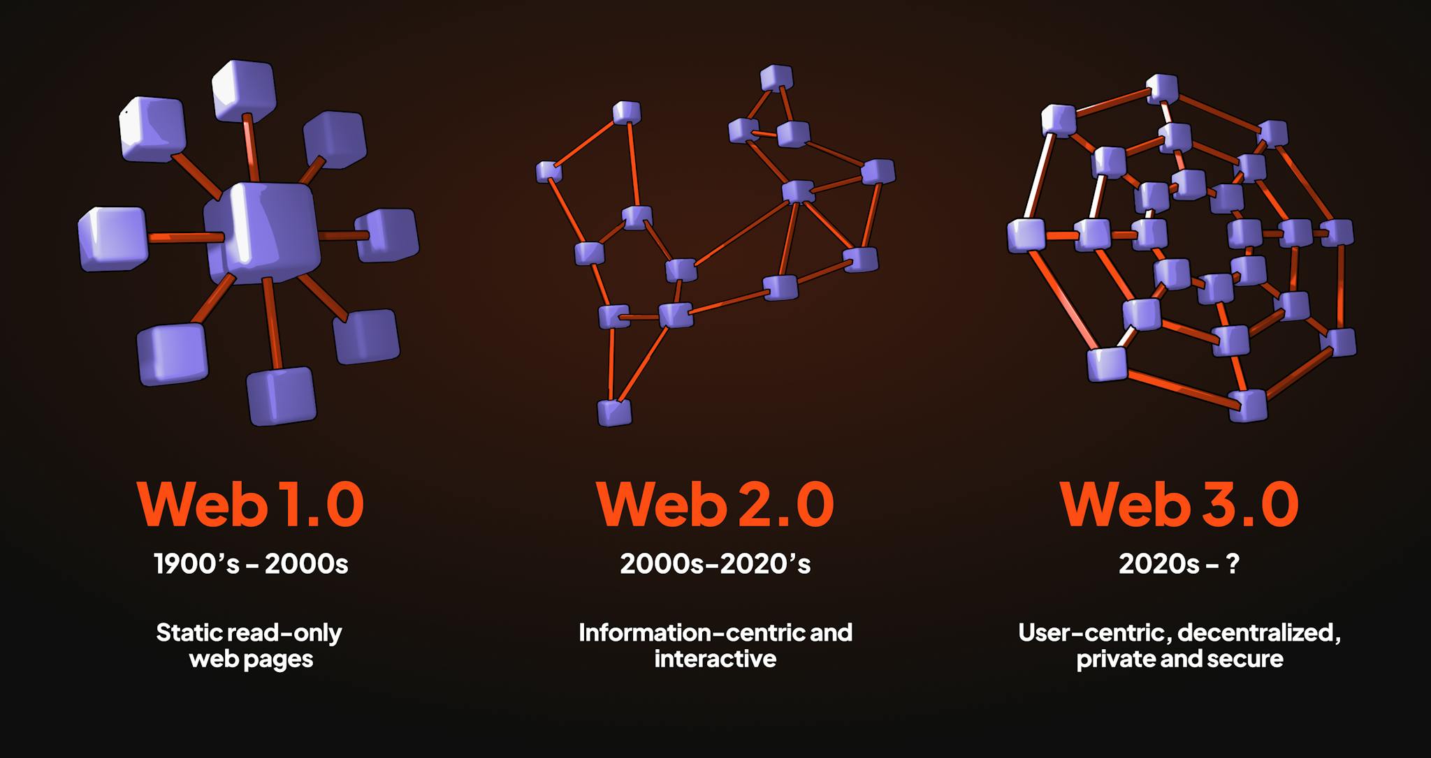 What is Web 3.0: A Deep Dive into the Decentralized Internet