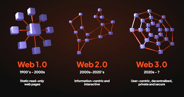 What is Web 3.0: A Deep Dive into the Decentralized Internet