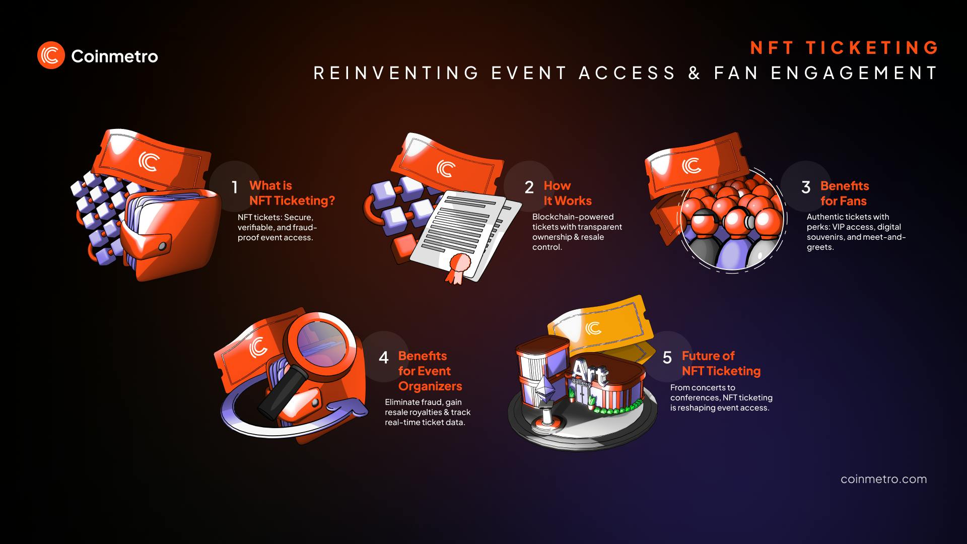 NFT Ticketing: Revolutionizing Event Management and Fan Experiences