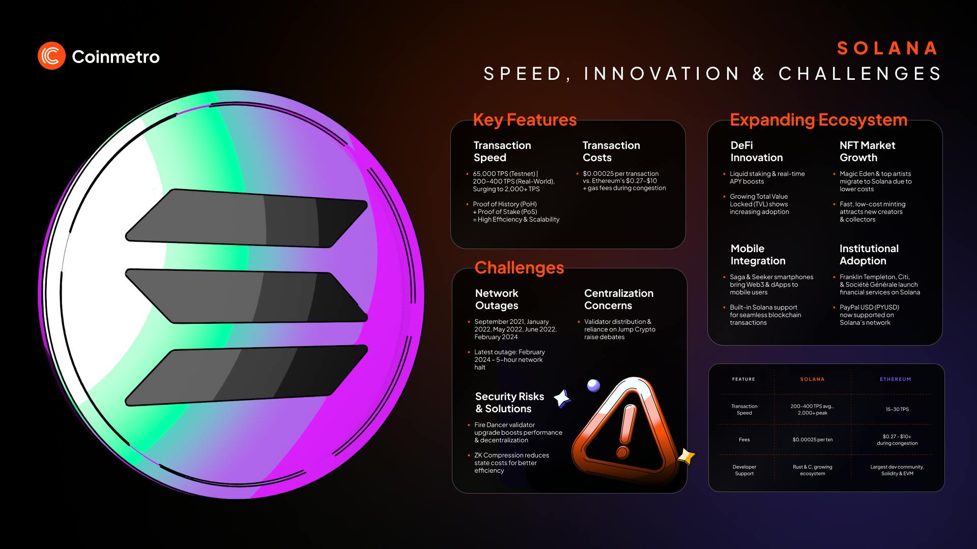 Understanding Solana: A Beginner's Guide to the High-Performance Blockchain