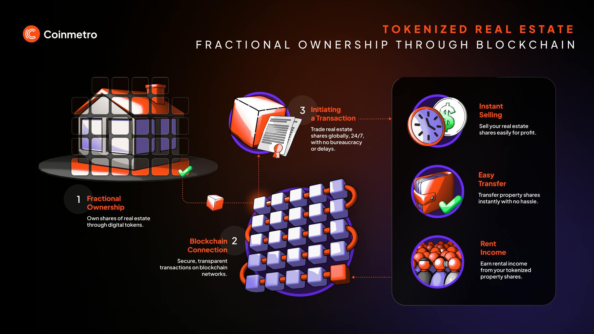 Tokenized Real Estate: Fractional Ownership through Blockchain