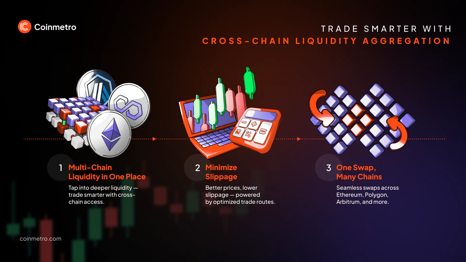 Cross-Chain DEX Aggregators: Maximizing Liquidity and Minimizing Slippage