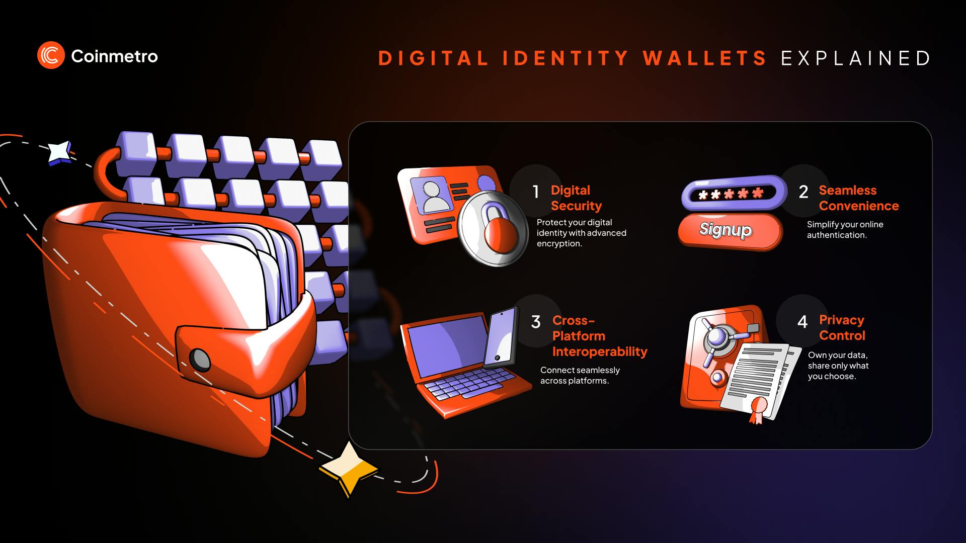 Digital Identity Wallets: The Future of Secure Online Authentication