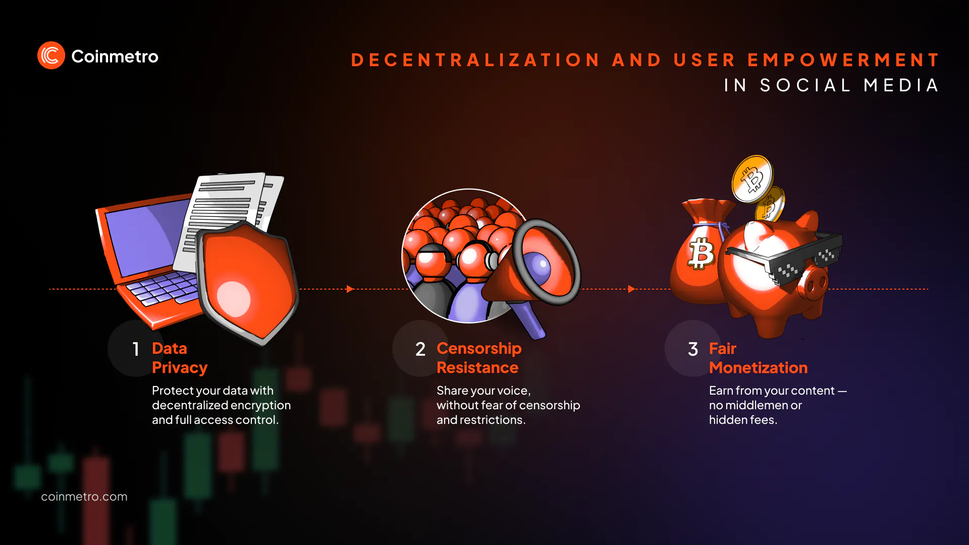 How Blockchain Can Transform Social Media Platforms