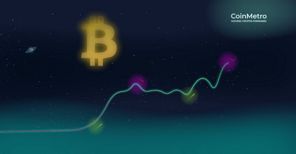 Day Trading Bitcoin – Tips and Strategies