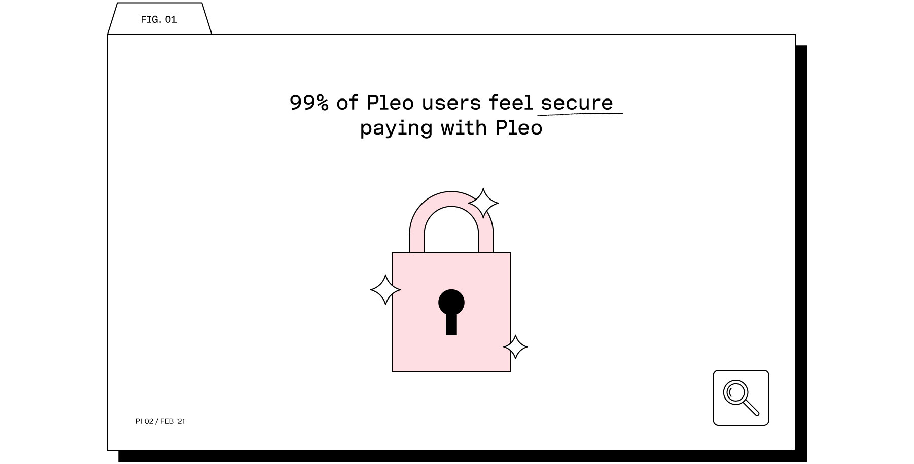 The people have spoken: 99% of users feel secure paying with Pleo ...