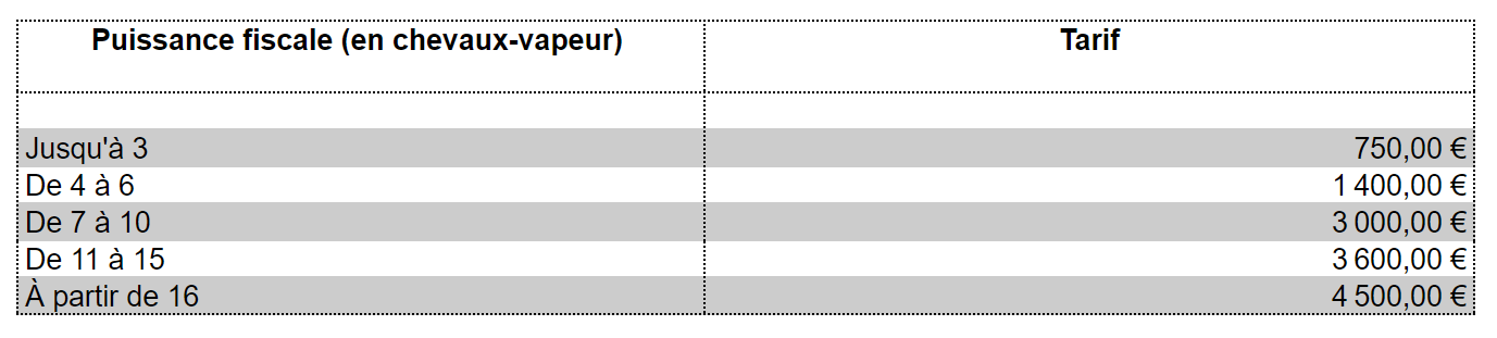 Comment bien calculer la TVS (Taxe sur les Véhicules de Société) ? - Le ...