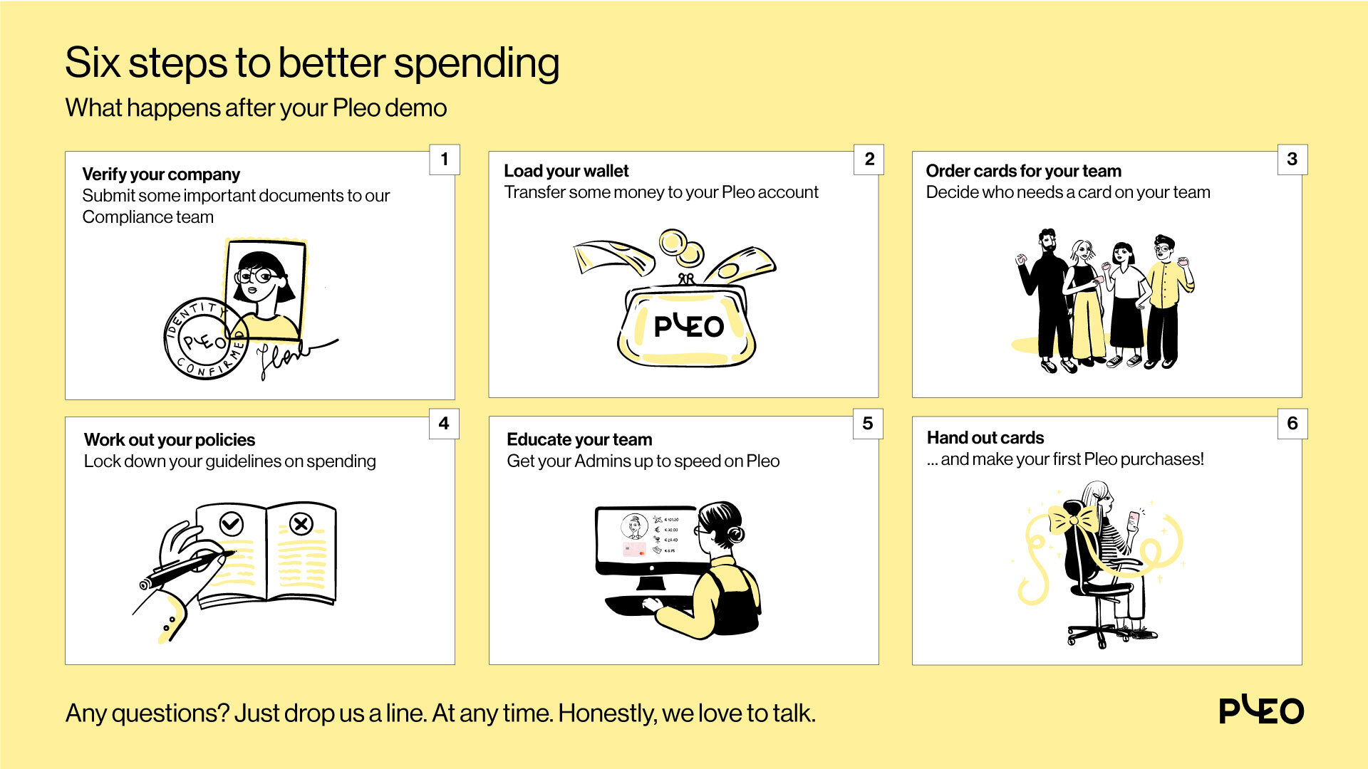 Rolling out Pleo in your business is simple and secure - here’s how ...