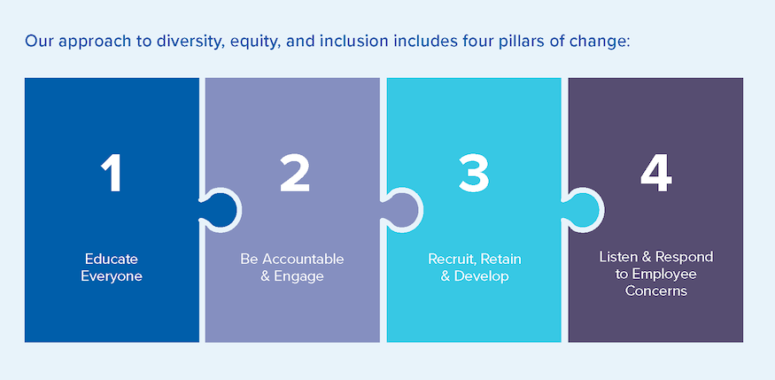 Diversity, Equity & Inclusion | Container Stories