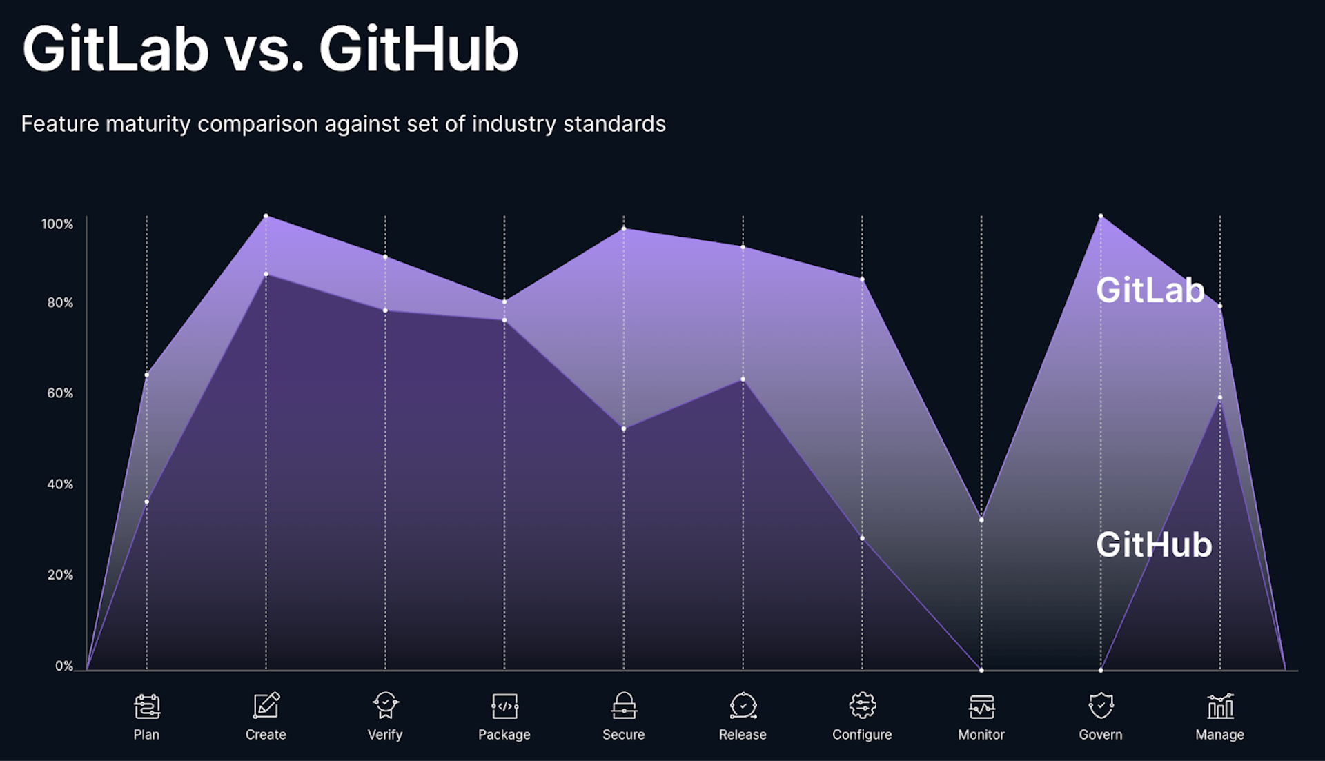 Report The Evolution Of Devops A Contrary Research Deep Dive