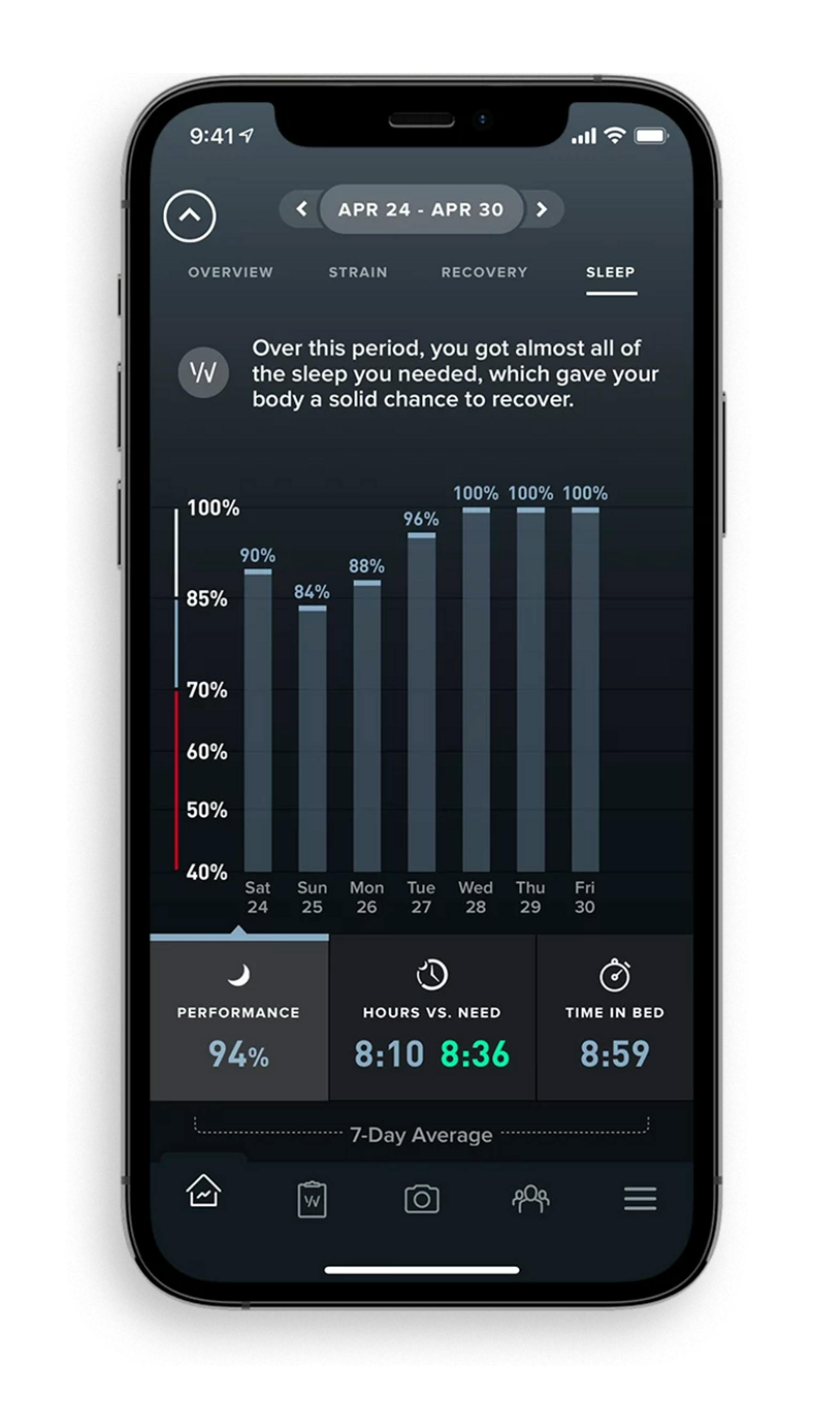 Report: WHOOP Business Breakdown & Founding Story | Contrary Research