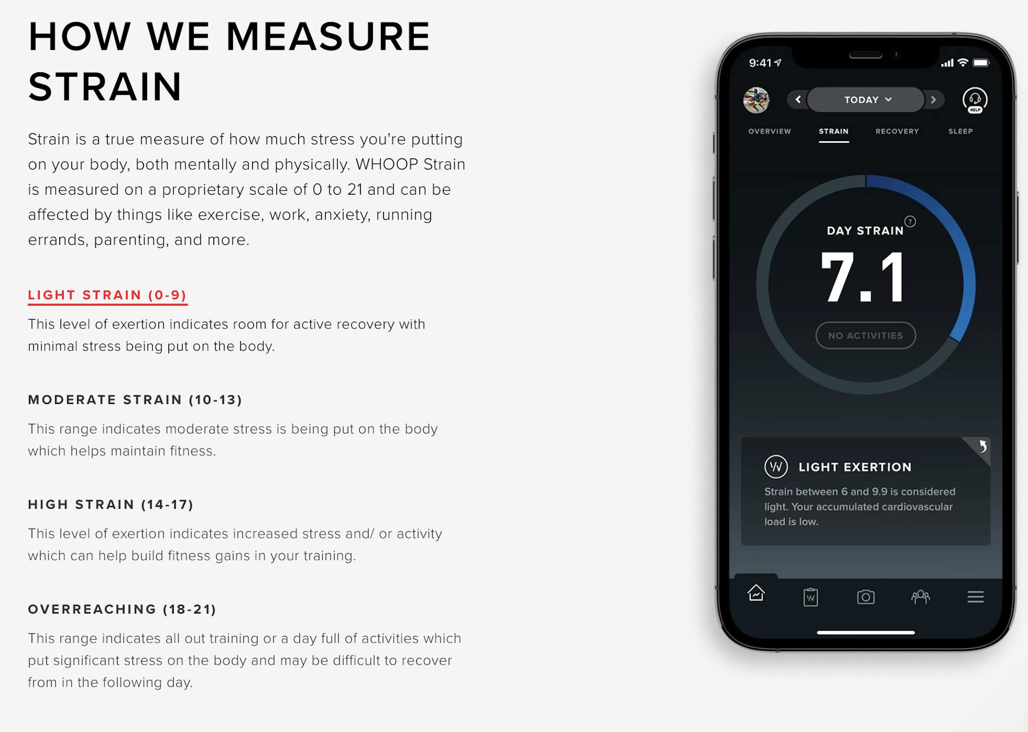 Report: WHOOP Business Breakdown & Founding Story | Contrary Research