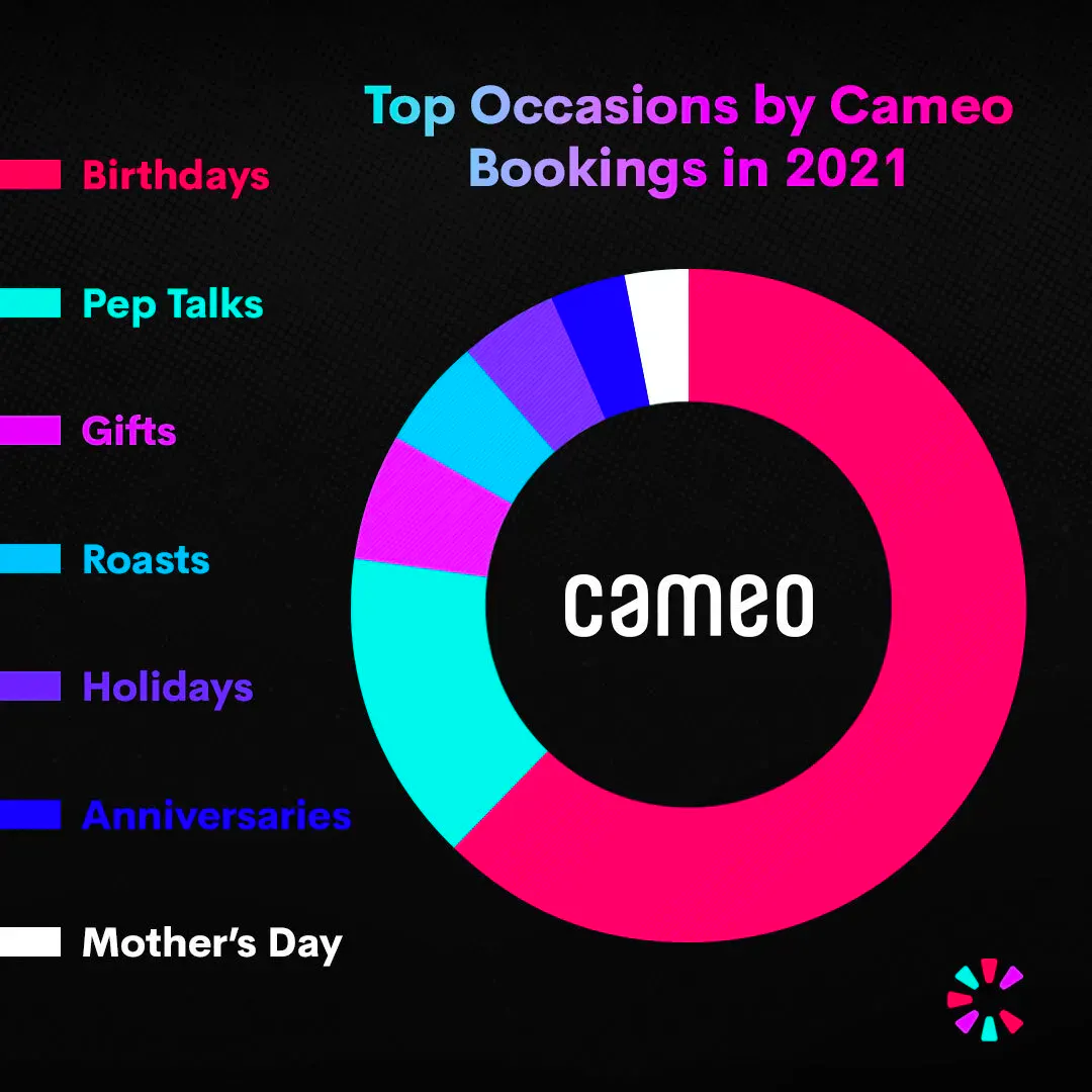 Report: Cameo Business Breakdown & Founding Story | Contrary Research