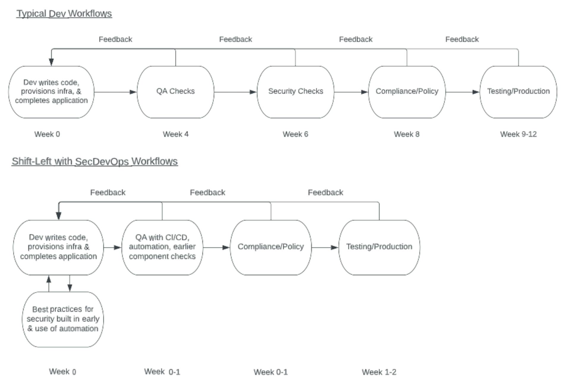Report The Evolution Of Devops A Contrary Research Deep Dive