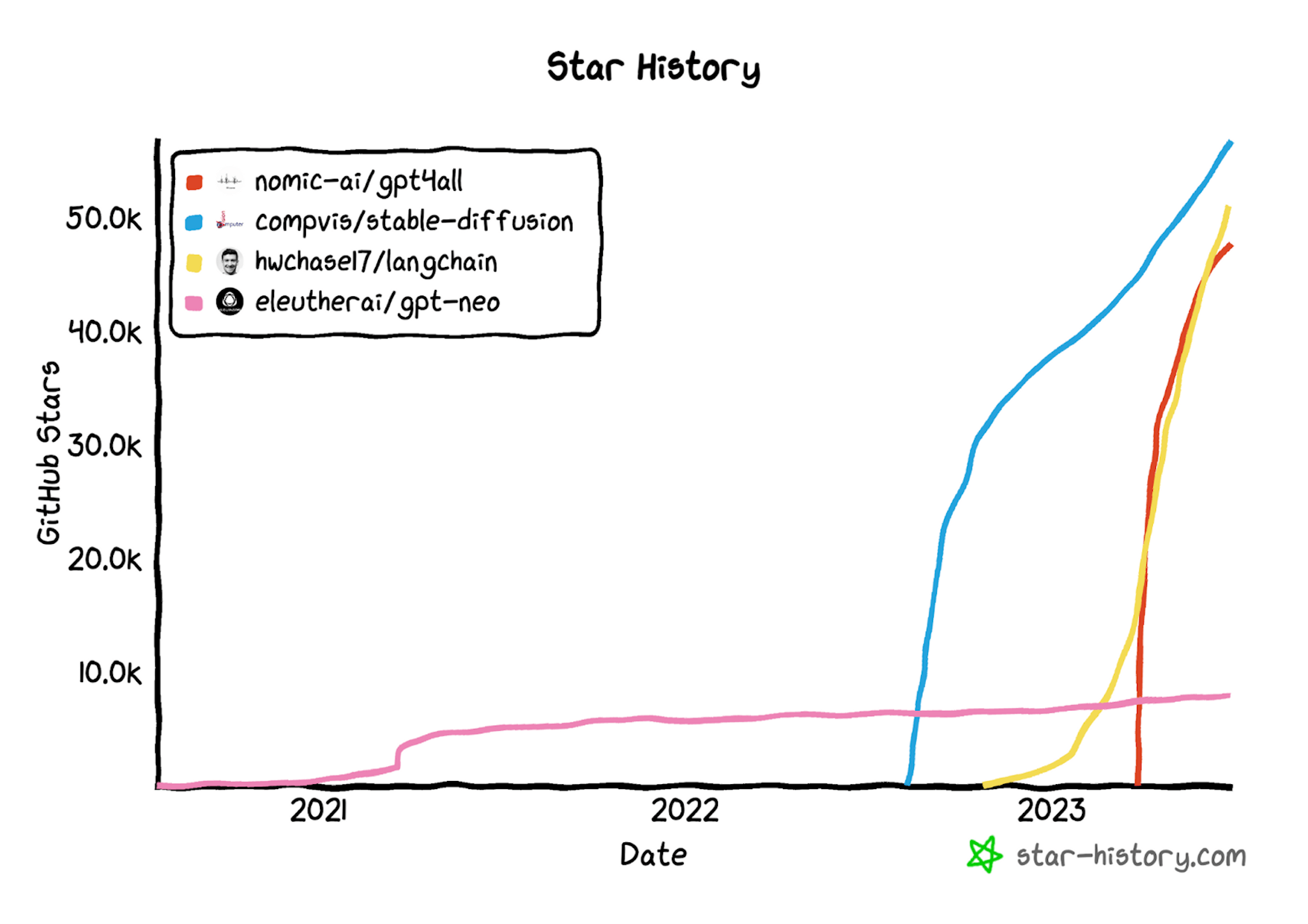 Report The Openness Of Ai A Contrary Research Deep Dive Contrary