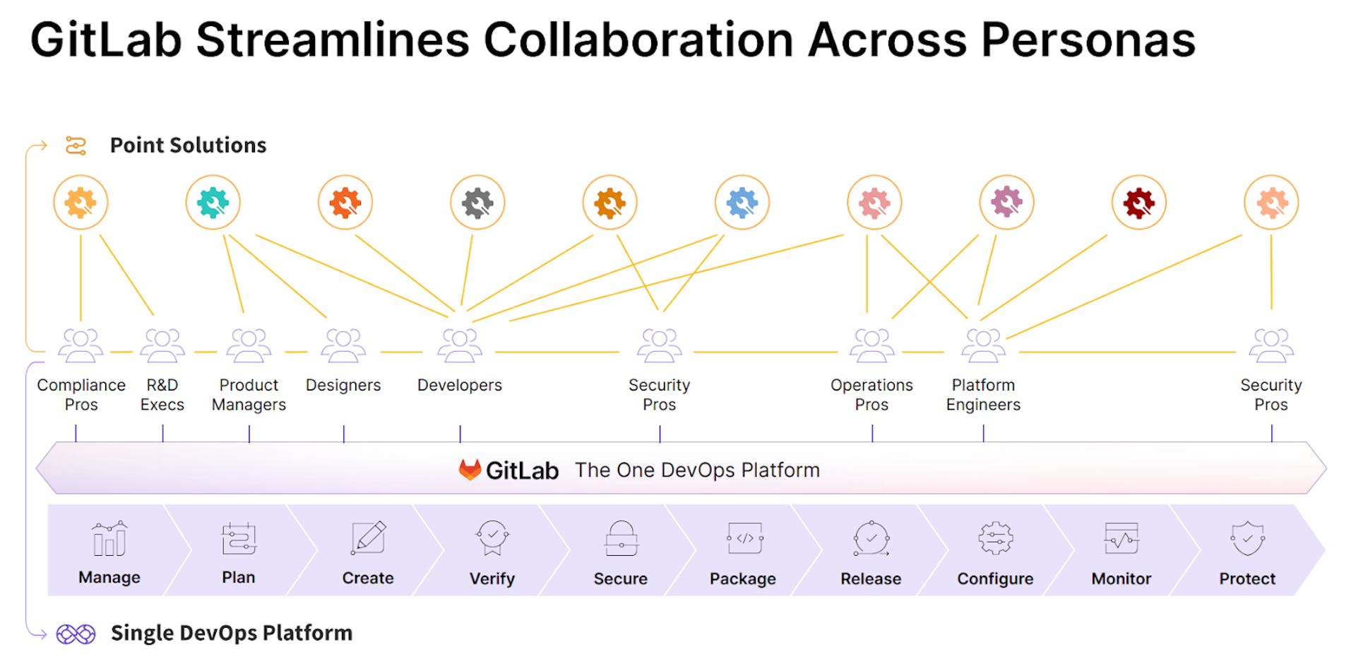 Report The Evolution Of Devops A Contrary Research Deep Dive