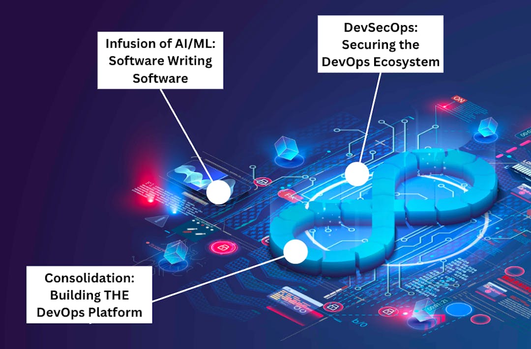 Report The Evolution Of Devops A Contrary Research Deep Dive