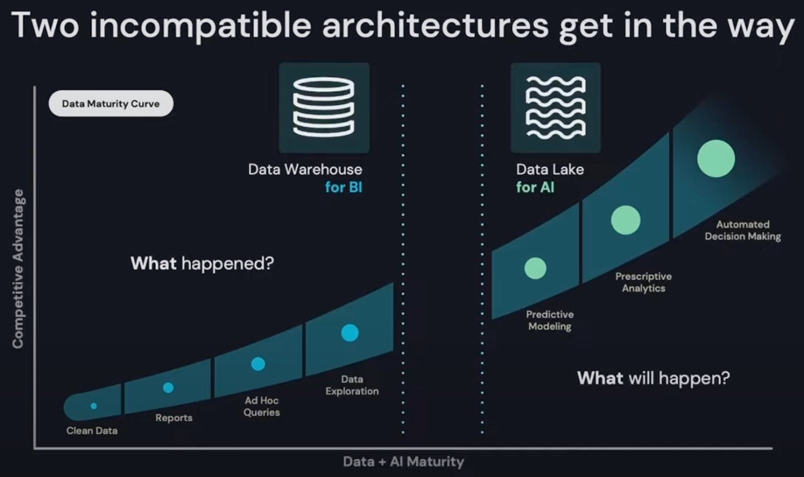 Databricks Vs Snowflake Deep Dive Contrary Research