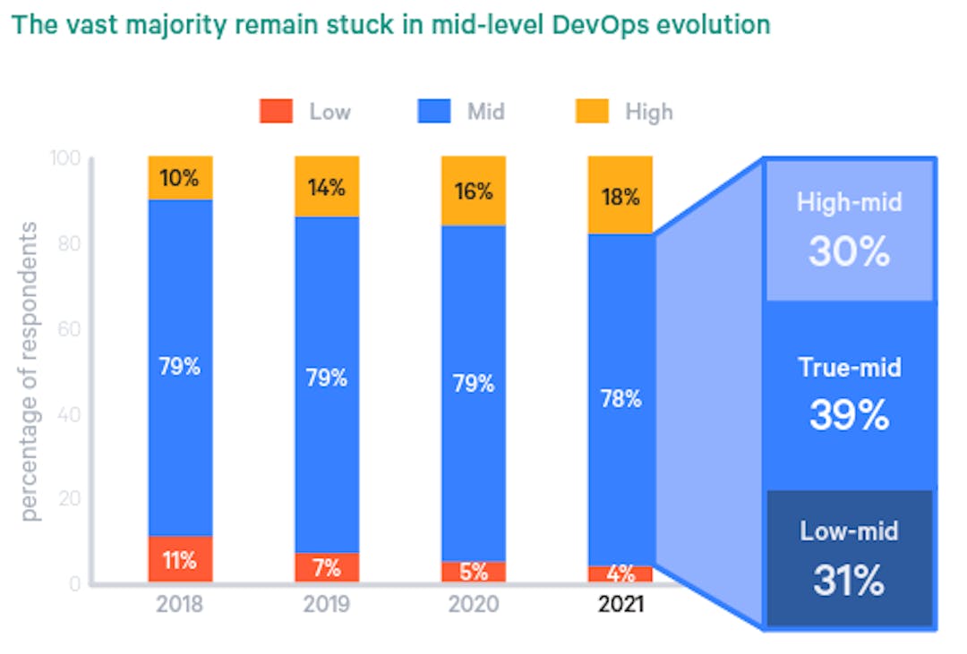 Report: The Evolution of DevOps | A Contrary Research Deep Dive | Contrary Research