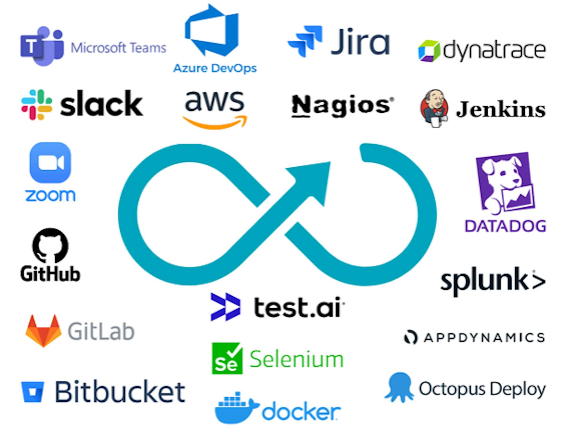 Report The Evolution Of Devops A Contrary Research Deep Dive
