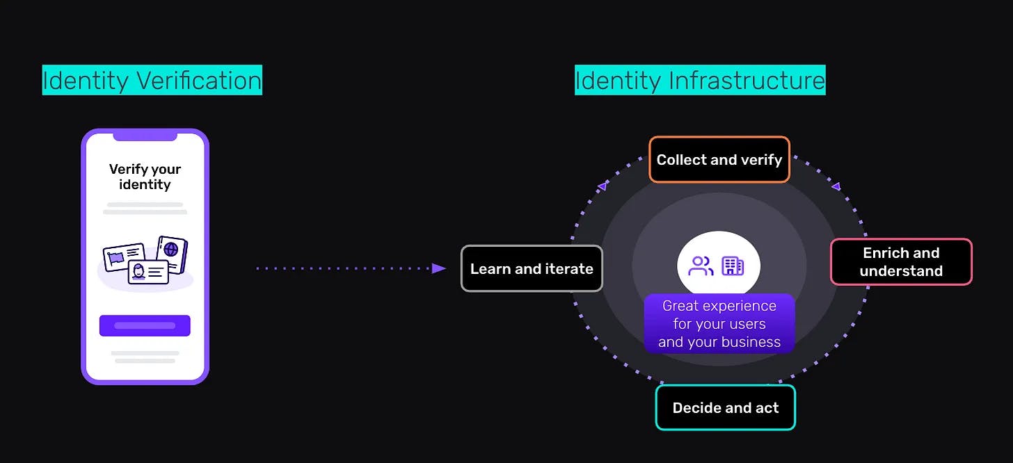Report: Persona Business Breakdown & Founding Story