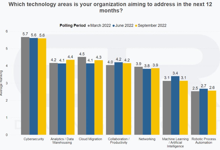 Report Unlocking The Cybersecurity Landscape A Contrary Research