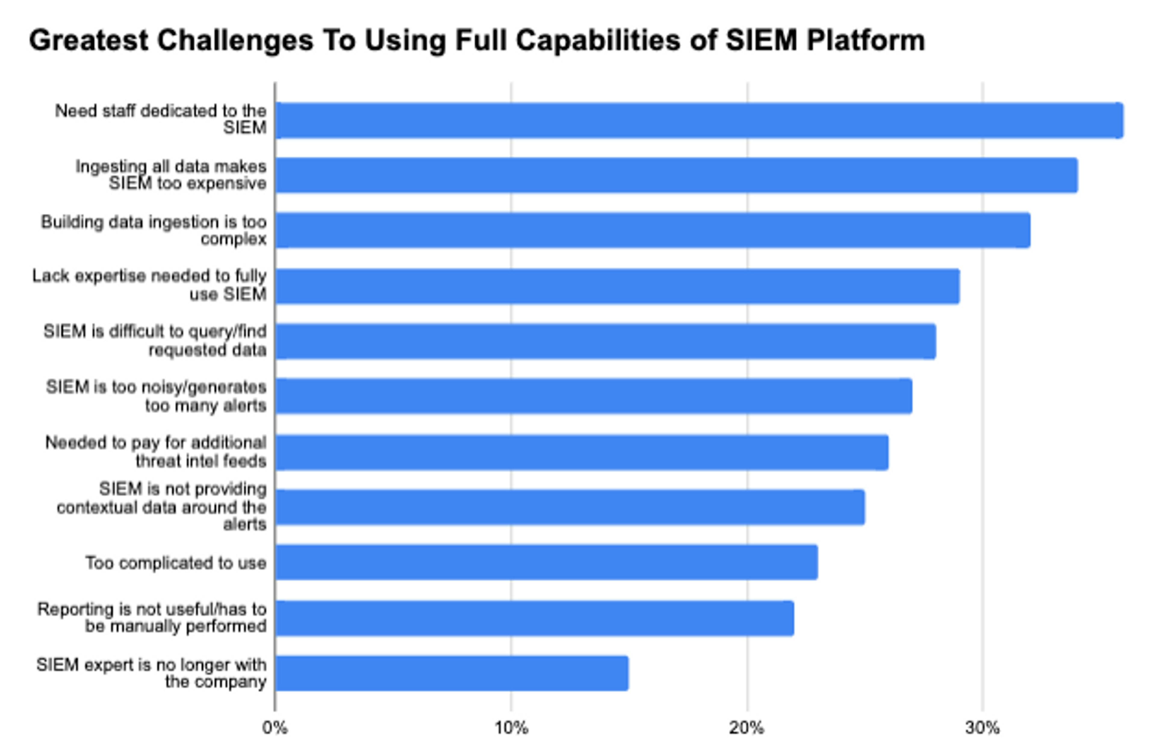 Report The Era Of Endpoints A Contrary Research Deep Dive Contrary