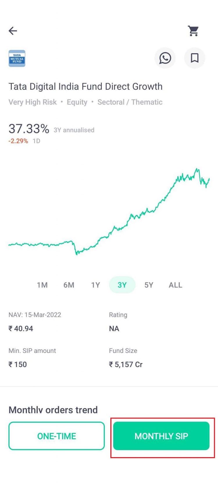 Report: Groww's Business Breakdown & Founding Story | Contrary Research