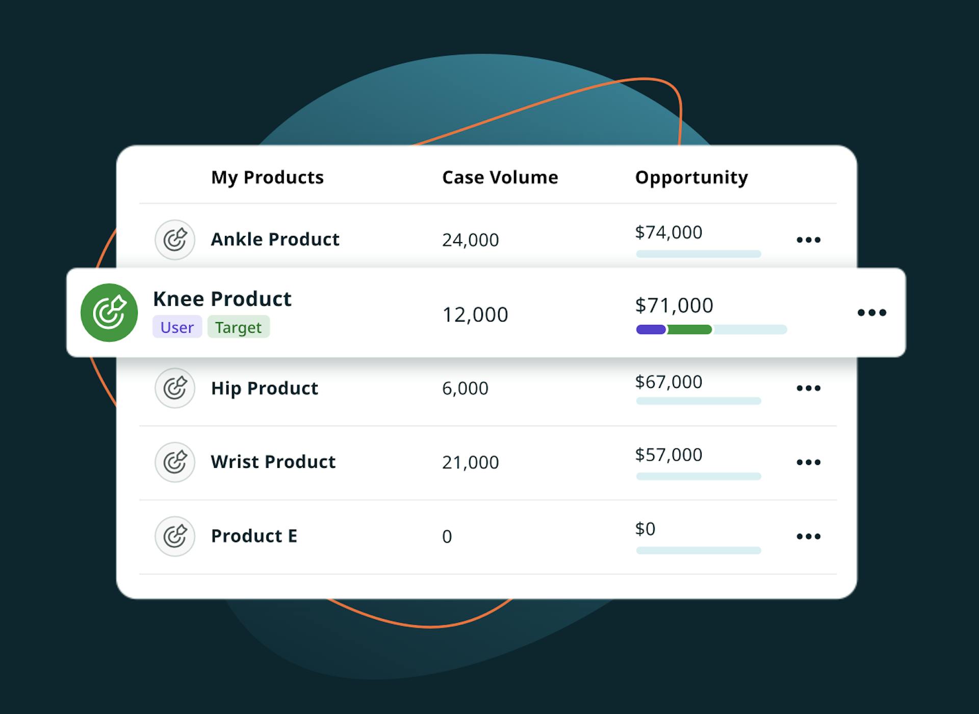Report: AcuityMD's Business Breakdown & Founding Story | Contrary Research