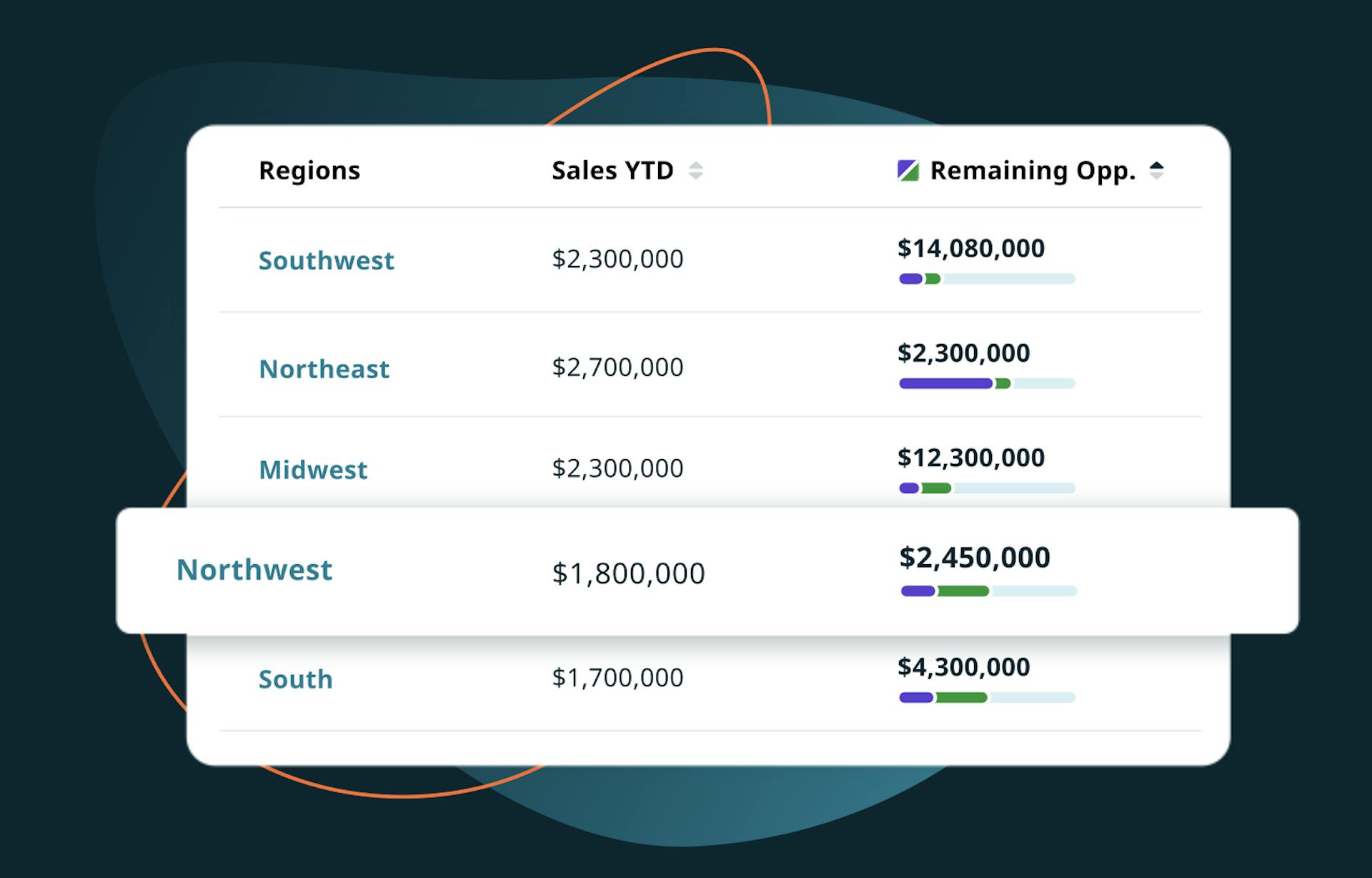 Report: AcuityMD's Business Breakdown & Founding Story | Contrary Research