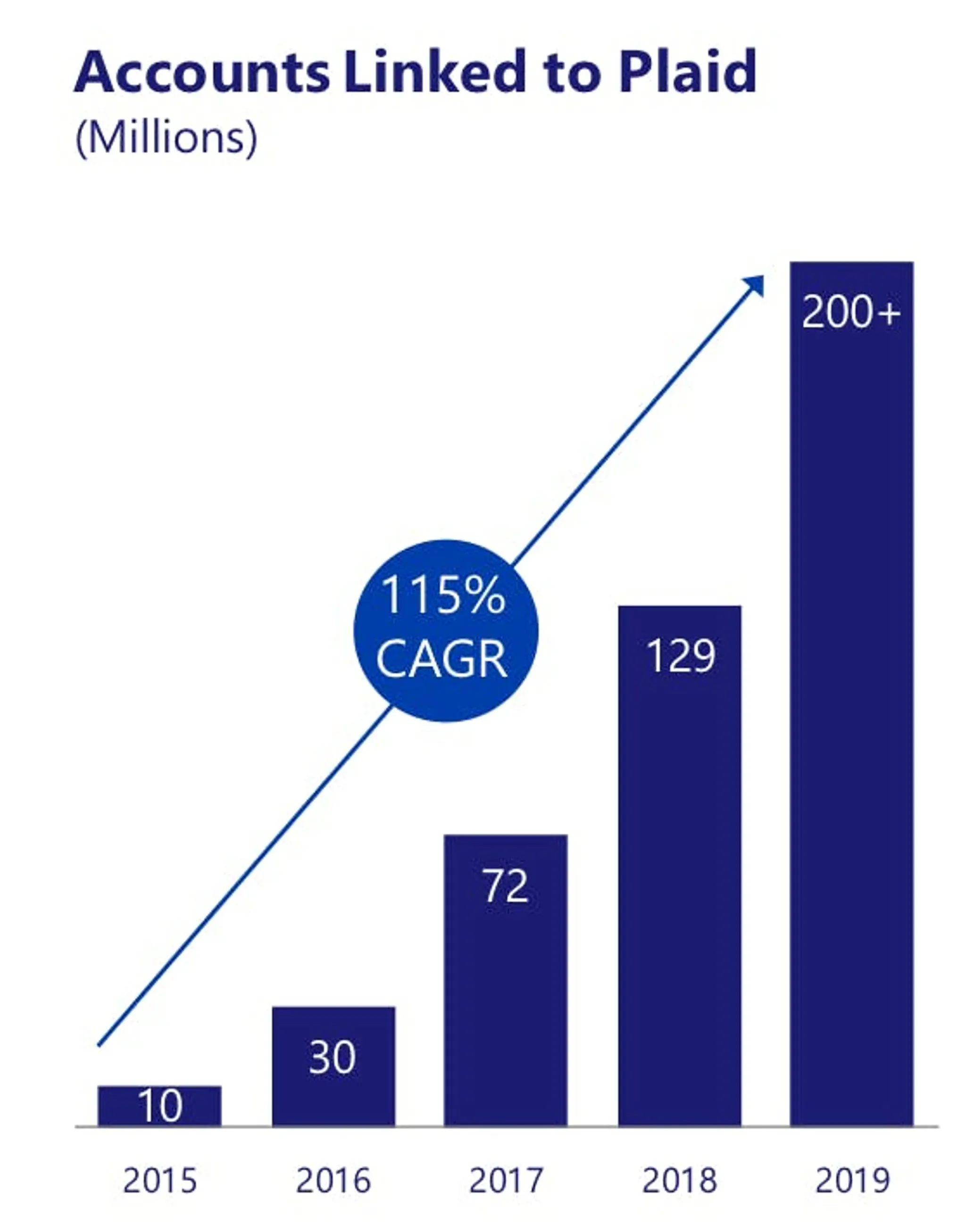 Report: Plaid Business Breakdown & Founding Story | Contrary Research