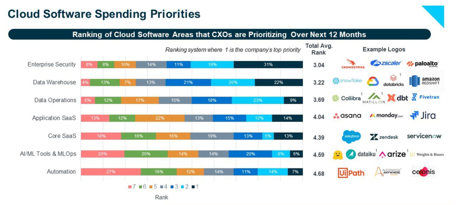 Report The Evolution Of Devops A Contrary Research Deep Dive