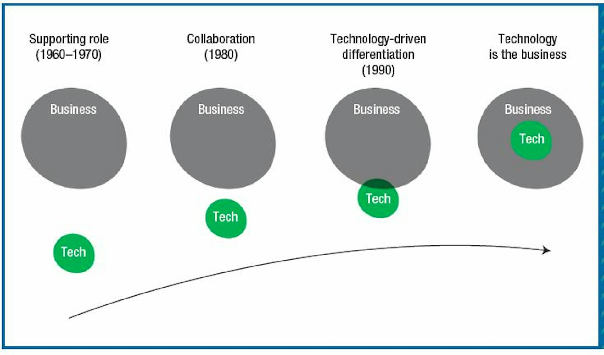 Report The Evolution Of Devops A Contrary Research Deep Dive