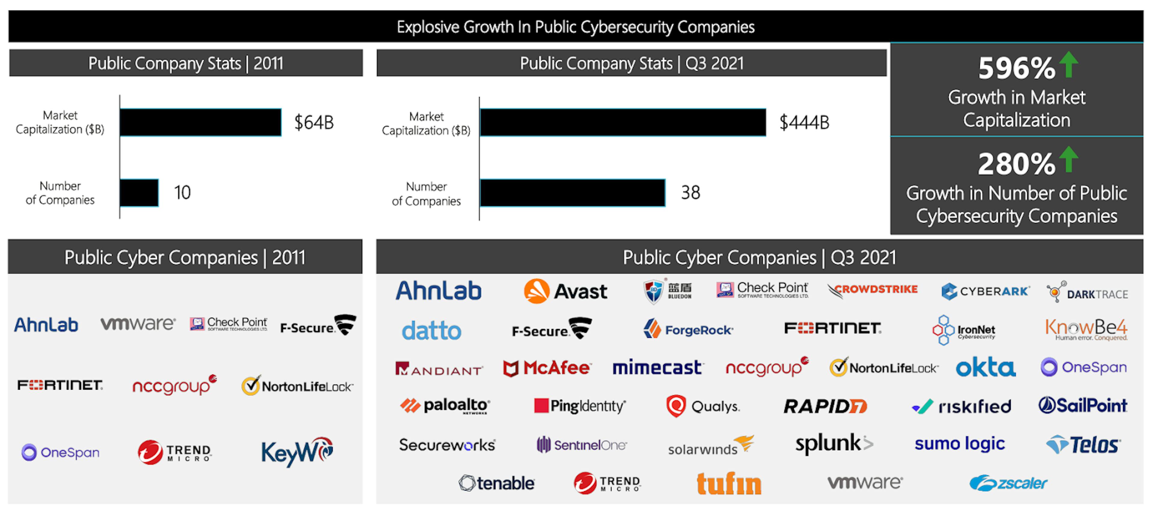 Report Unlocking The Cybersecurity Landscape A Contrary Research